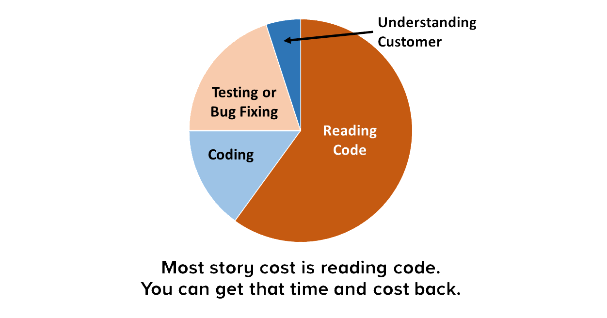 Insight Loop Workshop